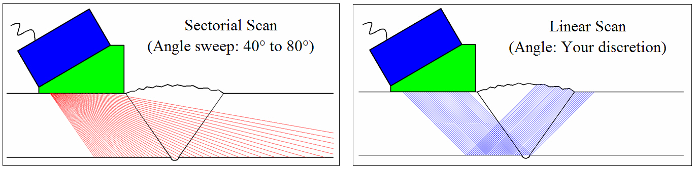Phased Array Scanners - The future of Ultrasonic Examinations - Phased ...